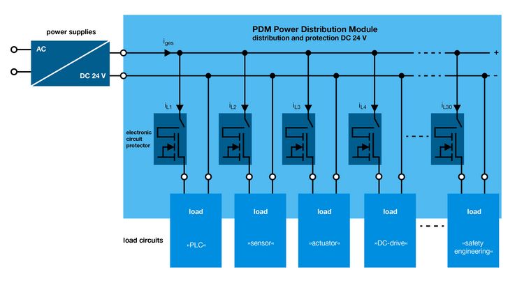 System technology industry | E-T-A