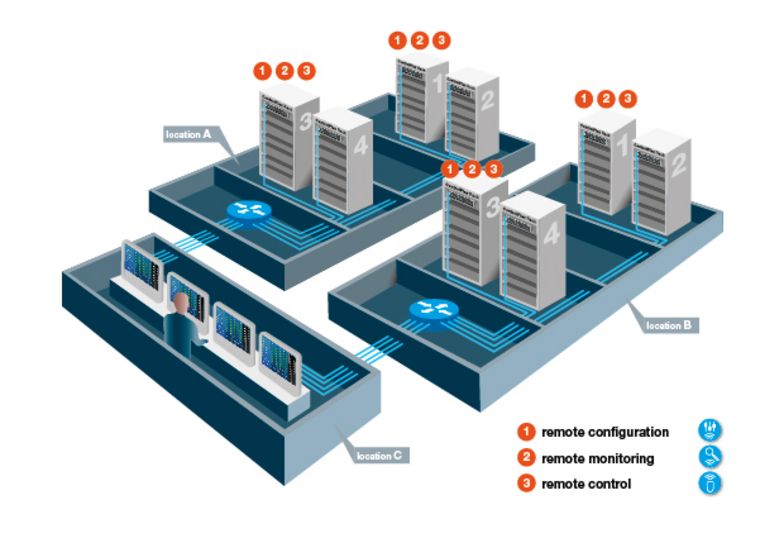 ControlPlex® Rack Application scenarios and functionalities | E-T-A