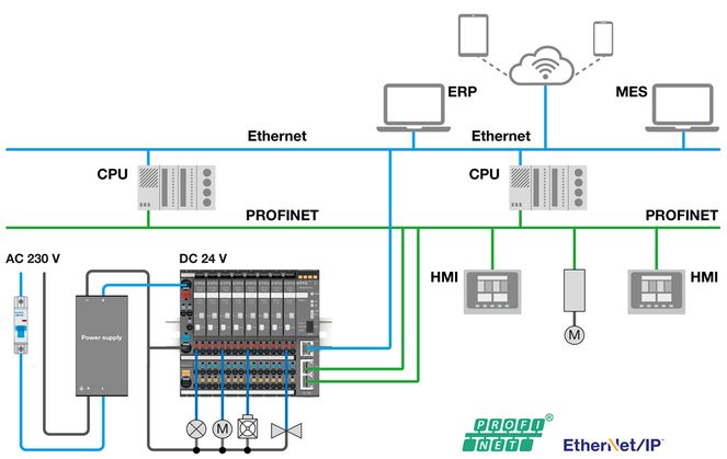 CPC20, CPC20EN, CPC20PN | E-T-A