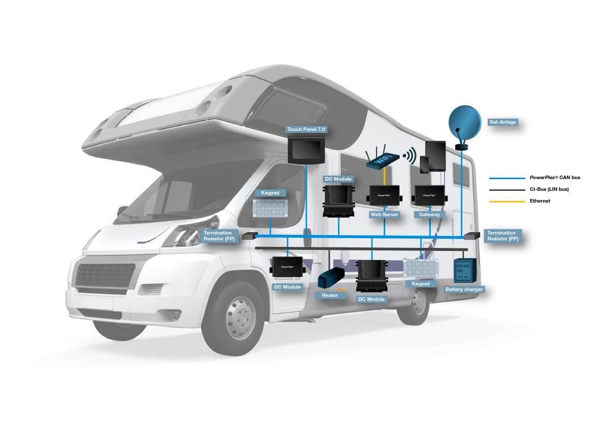 PowerPlex® for mobile homes and caravans | E-T-A